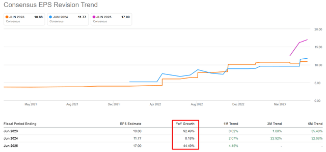 Super Micro Computer Stock: Time To Trim (Rating Downgrade) (SMCI) | Seeking Alpha