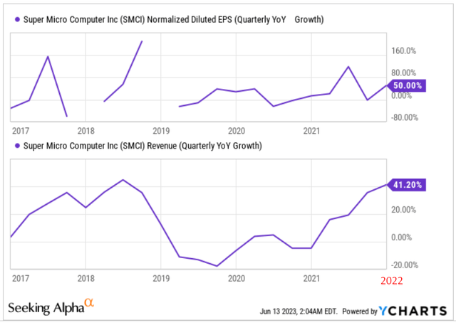 Super Micro Computer Stock: Time To Trim (Rating Downgrade) (SMCI) | Seeking Alpha