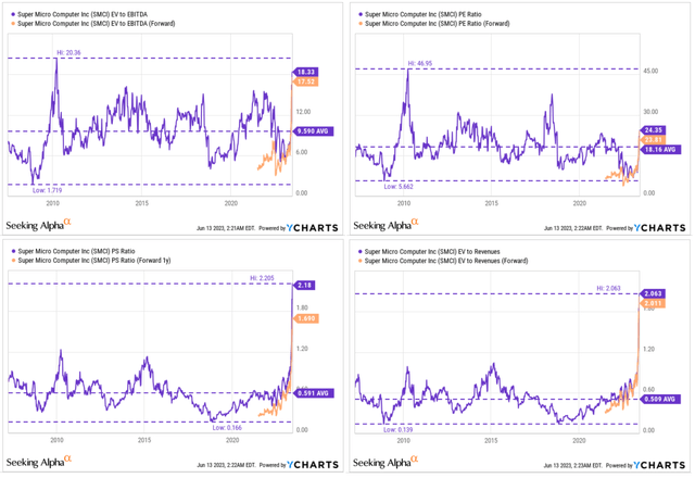 Super Micro Computer Stock: Time To Trim (Rating Downgrade) (SMCI) | Seeking Alpha