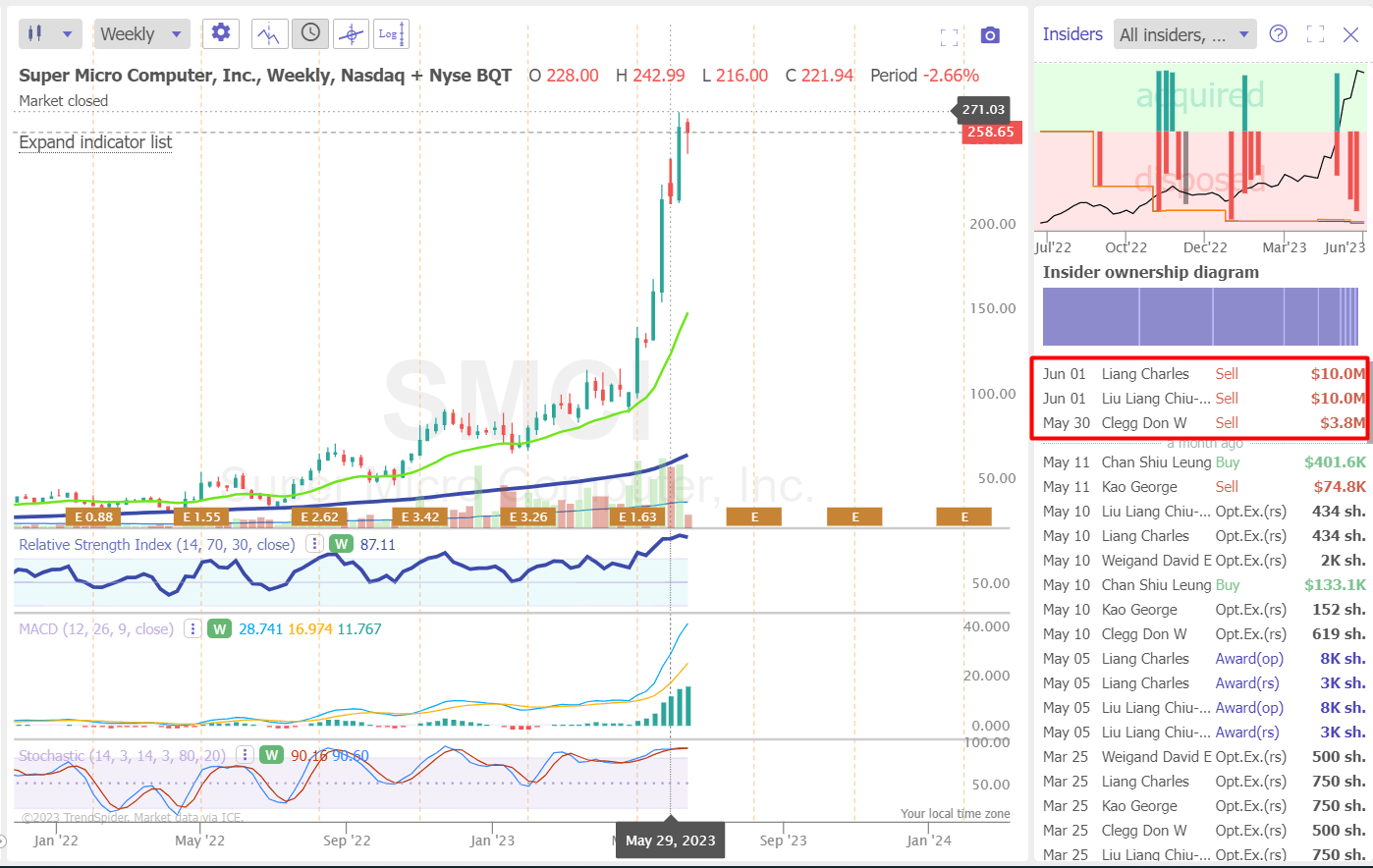 Super Micro Computer Stock: Time To Trim (Rating Downgrade) (SMCI) | Seeking Alpha