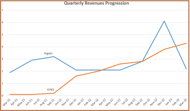 Rigetti: Accelerated Roadmap And Potential Synergy With Generative AI ...