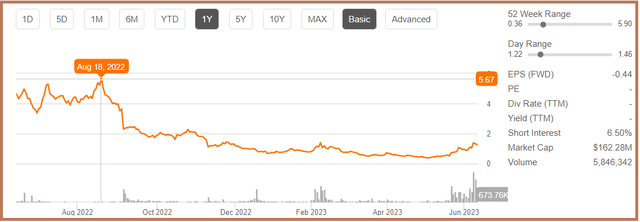 Rigetti: Accelerated Roadmap And Potential Synergy With Generative AI ...