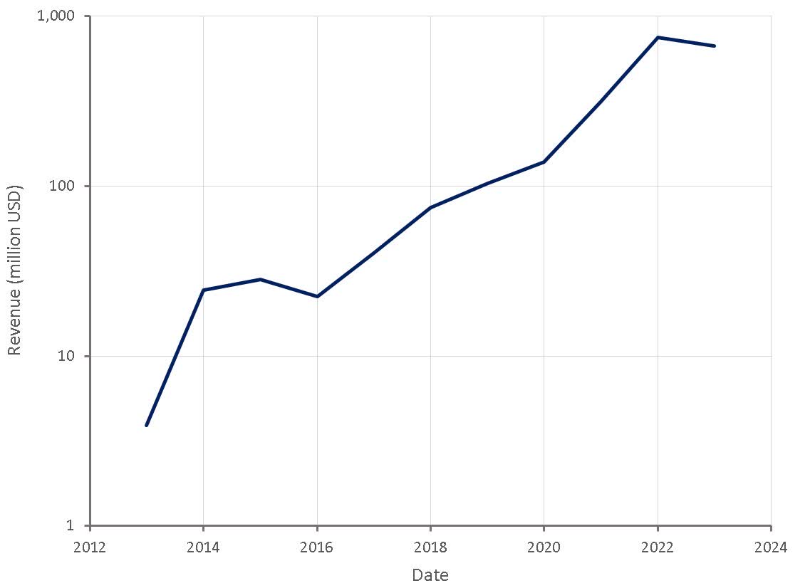Digital Turbine: A Number Of Exciting But Questionable Opportunities ...