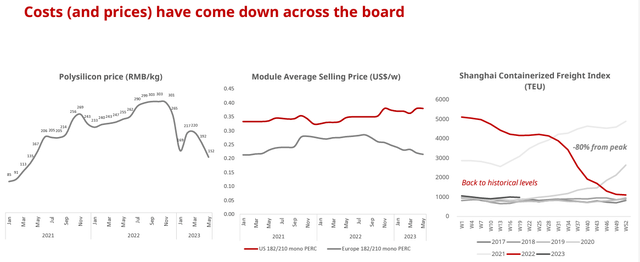 Canadian Solar: IPO Catalyst To Price In (NASDAQ:CSIQ) | Seeking Alpha