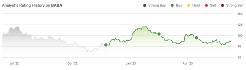 Alibaba Stock: Buy The Undervalued Chinese Bull (NYSE:BABA) | Seeking Alpha