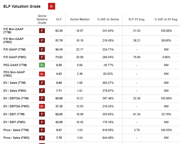 e.l.f Beauty: Results Of Incredible Growth Story To Be Seen (NYSE:ELF ...