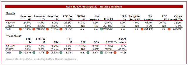 Rolls-Royce Stock: Improvements Are Already Priced In (OTCMKTS:RYCEF ...