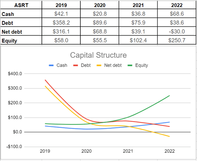 Assertio Holdings: Promising Small Cap With Strong Financials And ...