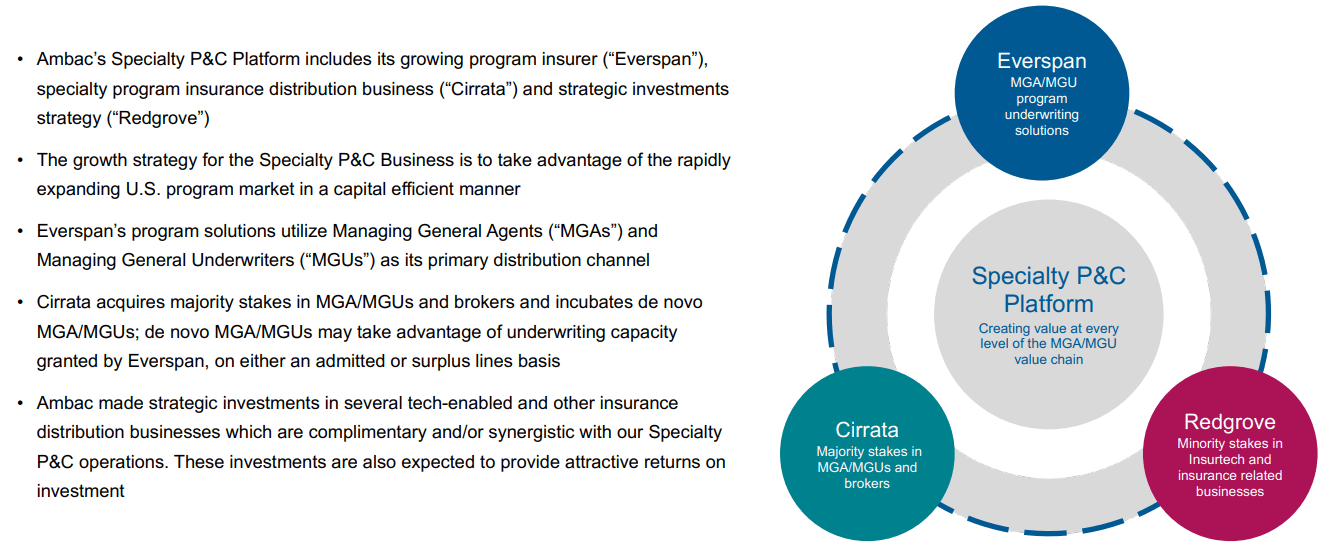 Ambac Stock Remains Discounted By An Apprehensive Market (AMBC ...