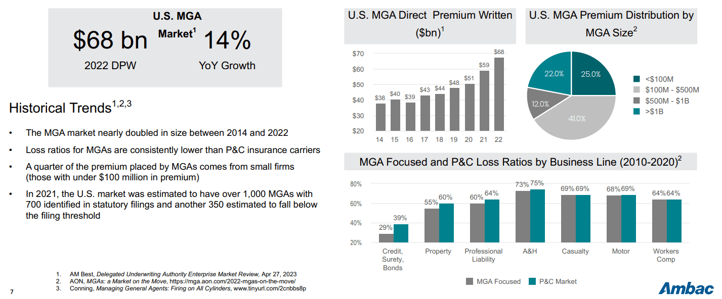 Ambac Stock Remains Discounted By An Apprehensive Market (AMBC ...
