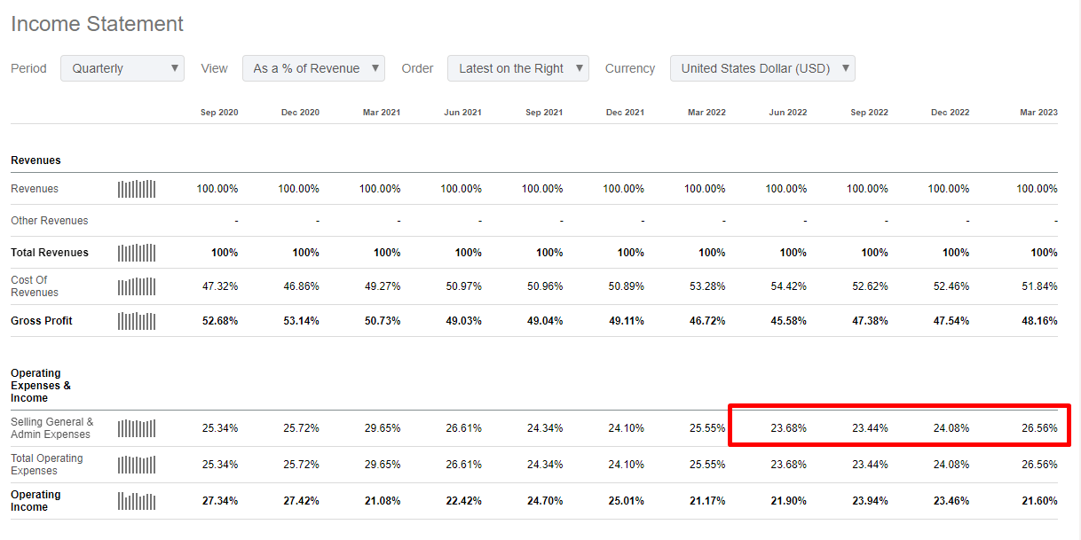 Procter & Gamble Stock: The Valuation Is Not Attractive (NYSE:PG ...