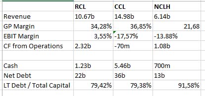 Royal Caribbean Stock: Short-Term Upside To Pre-Pandemic Levels (NYSE ...