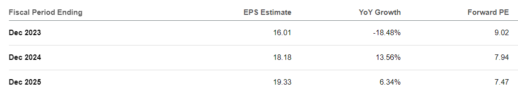 How Safe Is Whirlpool Stock's Dividend? (NYSE:WHR) | Seeking Alpha