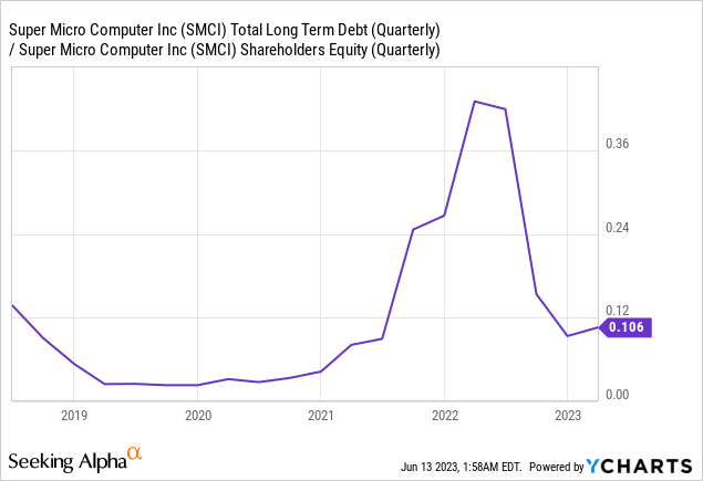 Super Micro Computer Stock: Time To Trim (Rating Downgrade) (SMCI) | Seeking Alpha