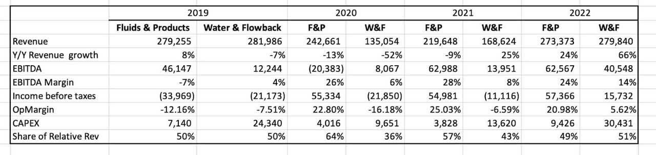 TETRA Technologies Stock: Waiting For A Better Price (NYSE:TTI ...