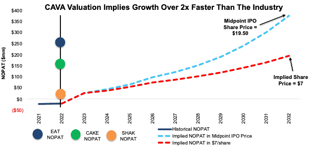 CAVA IPO Gets More Expensive | Seeking Alpha