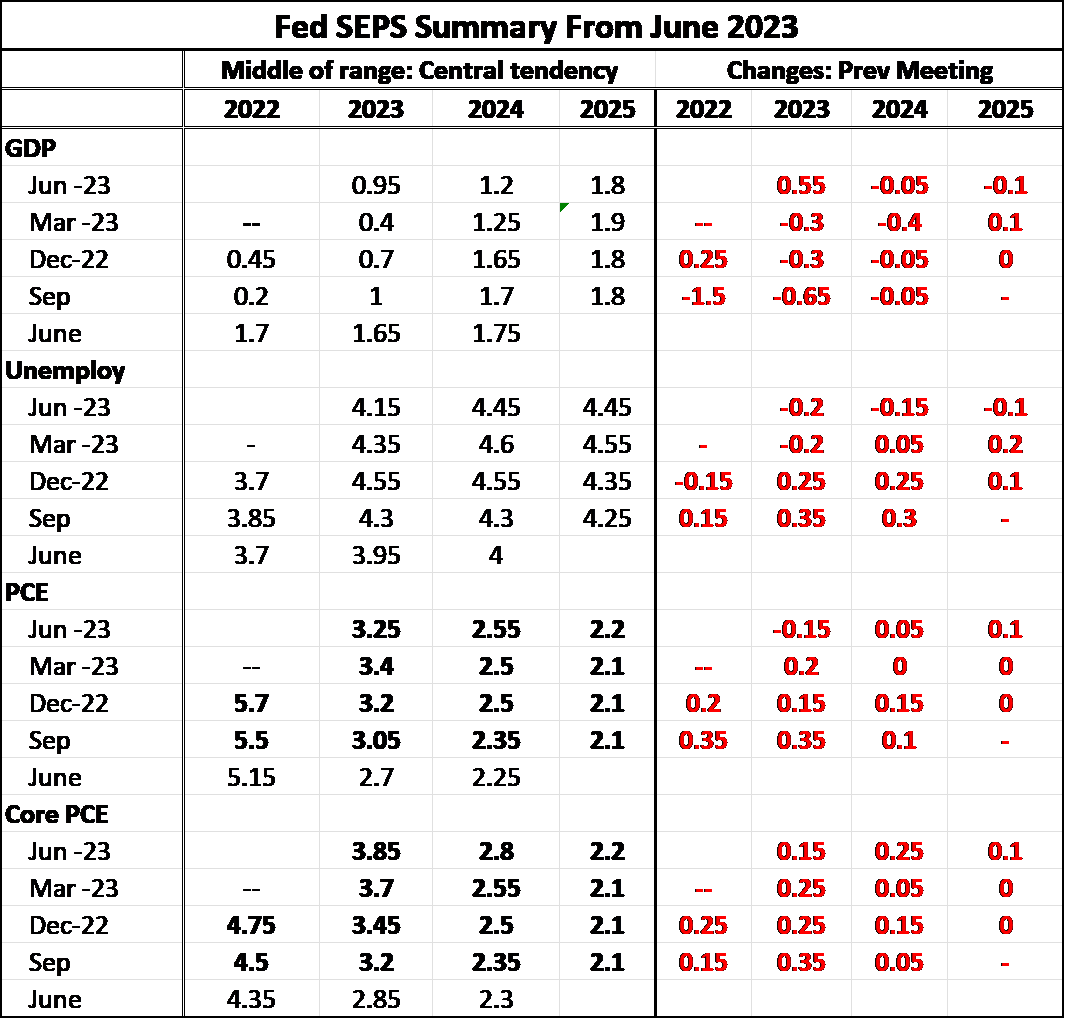 The Fed: The Skip That Refreshes Or Depresses? | Seeking Alpha