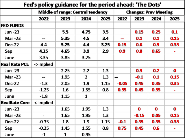 The Fed: The Skip That Refreshes Or Depresses? | Seeking Alpha
