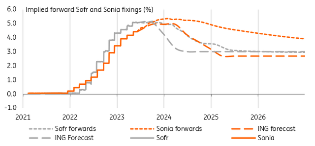 Rates Spark: Is It A Pause, Or Is It A Skip? | Seeking Alpha