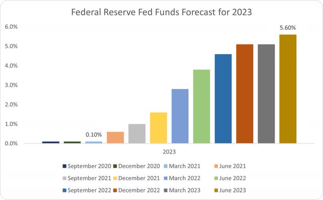 The Fed Will Fight Inflation At The Expense Of Economic Growth ...
