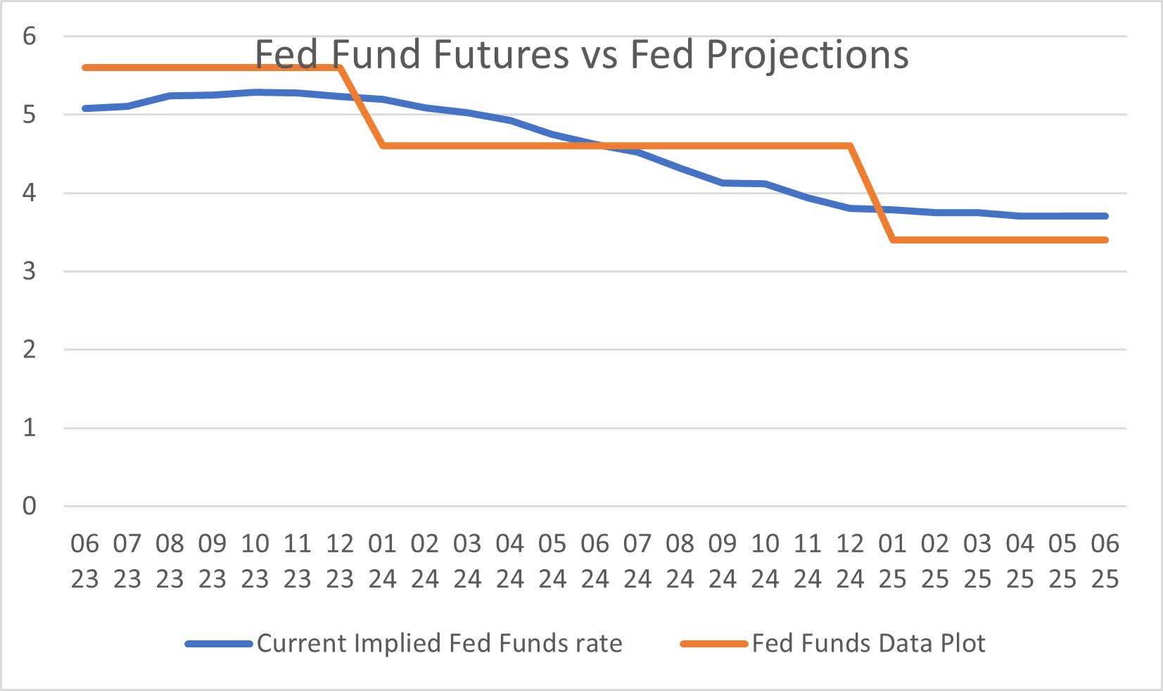 The Fed Will Fight Inflation At The Expense Of Economic Growth ...