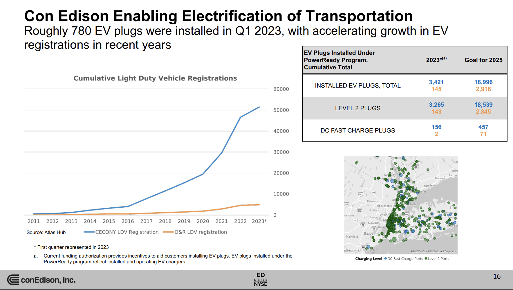Consolidated Edison Stock: Strong Fundamentals Behind The Rising ...