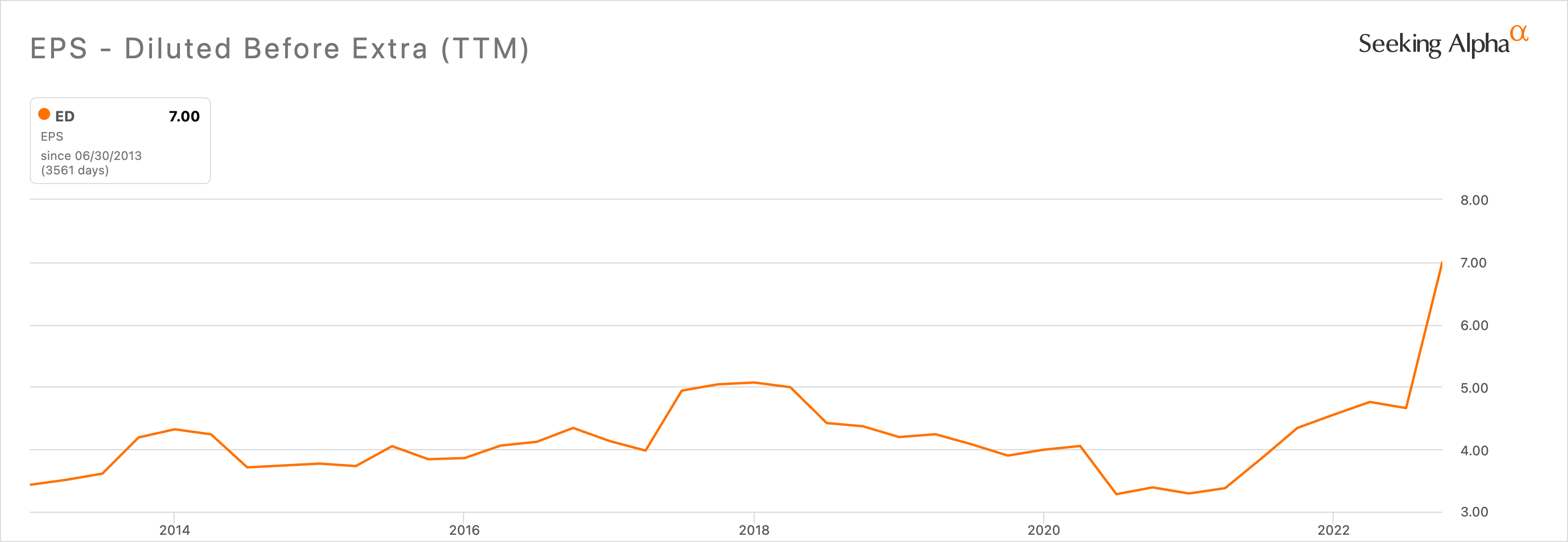 Consolidated Edison Stock: Strong Fundamentals Behind The Rising ...