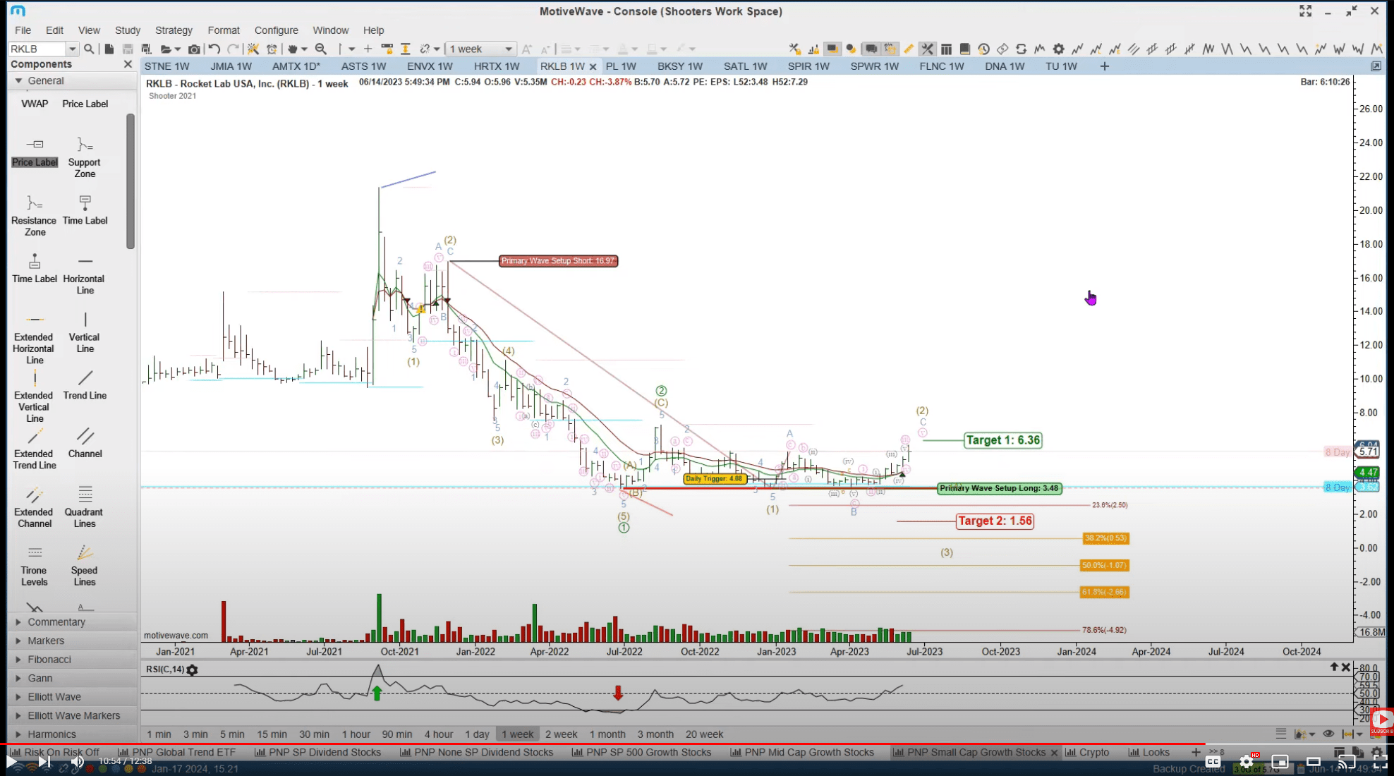 Stocks Of The Week & Retirement Income Options - Fundamental Trends