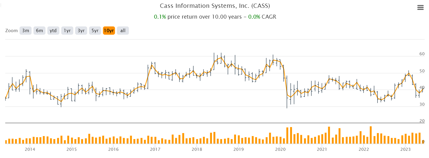 Cass Information: A Strong Performer That Continues To Become Stronger ...