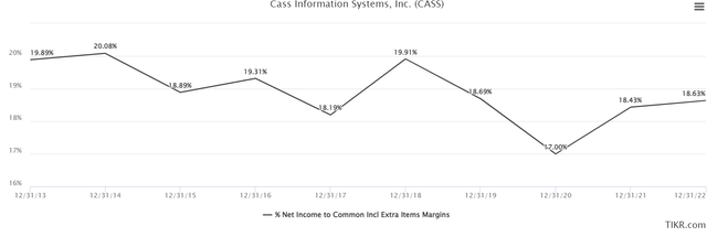 Cass Information: A Strong Performer That Continues To Become Stronger ...