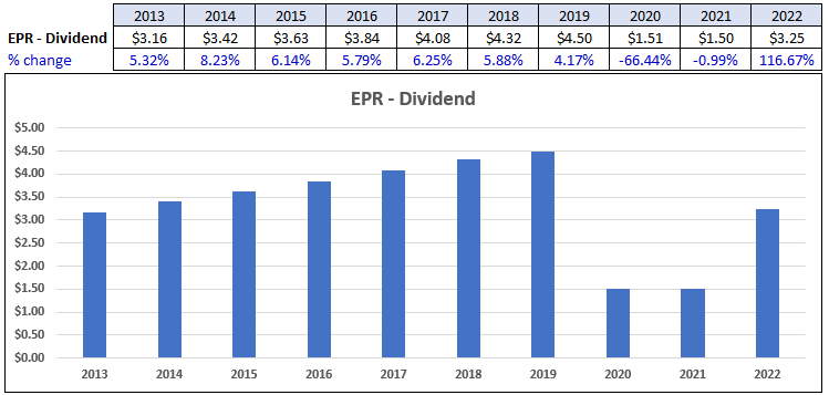 EPR Properties Stock: I’ve Seen This Movie Before (NYSE:EPR) | Seeking ...