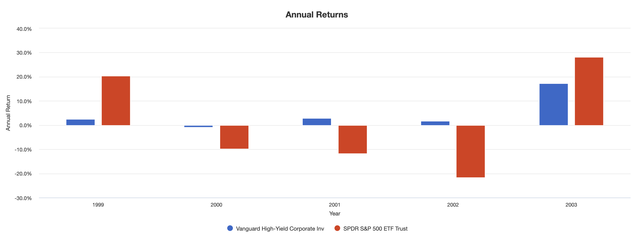 Fed Shocker: FOMC Hits Pause Button, But Signals Two More Hikes In 2023 ...