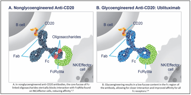 TG Therapeutics: A Buy For Its Monster Multiple Sclerosis Agent ...