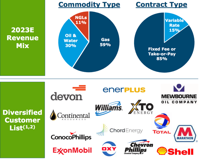 Crestwood Equity Partners Preferreds: 9% Yield, Strong Investor ...