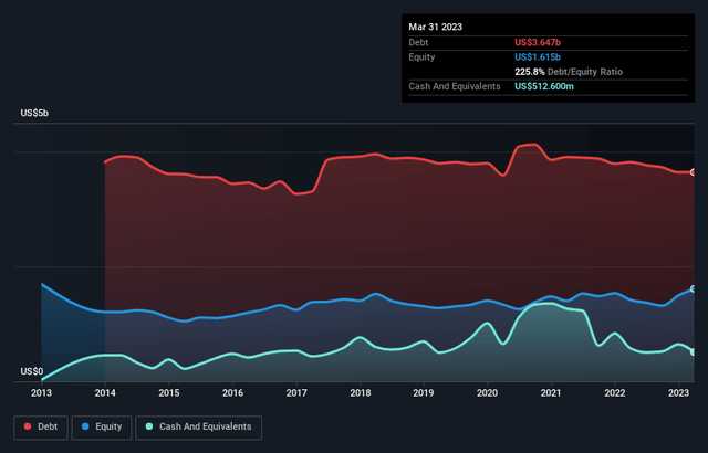 Axalta Coating Systems: Share Price Rise Triggers Sell Rating (NYSE ...