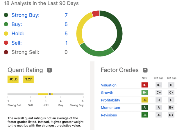 Axalta Coating Systems: Share Price Rise Triggers Sell Rating (NYSE ...