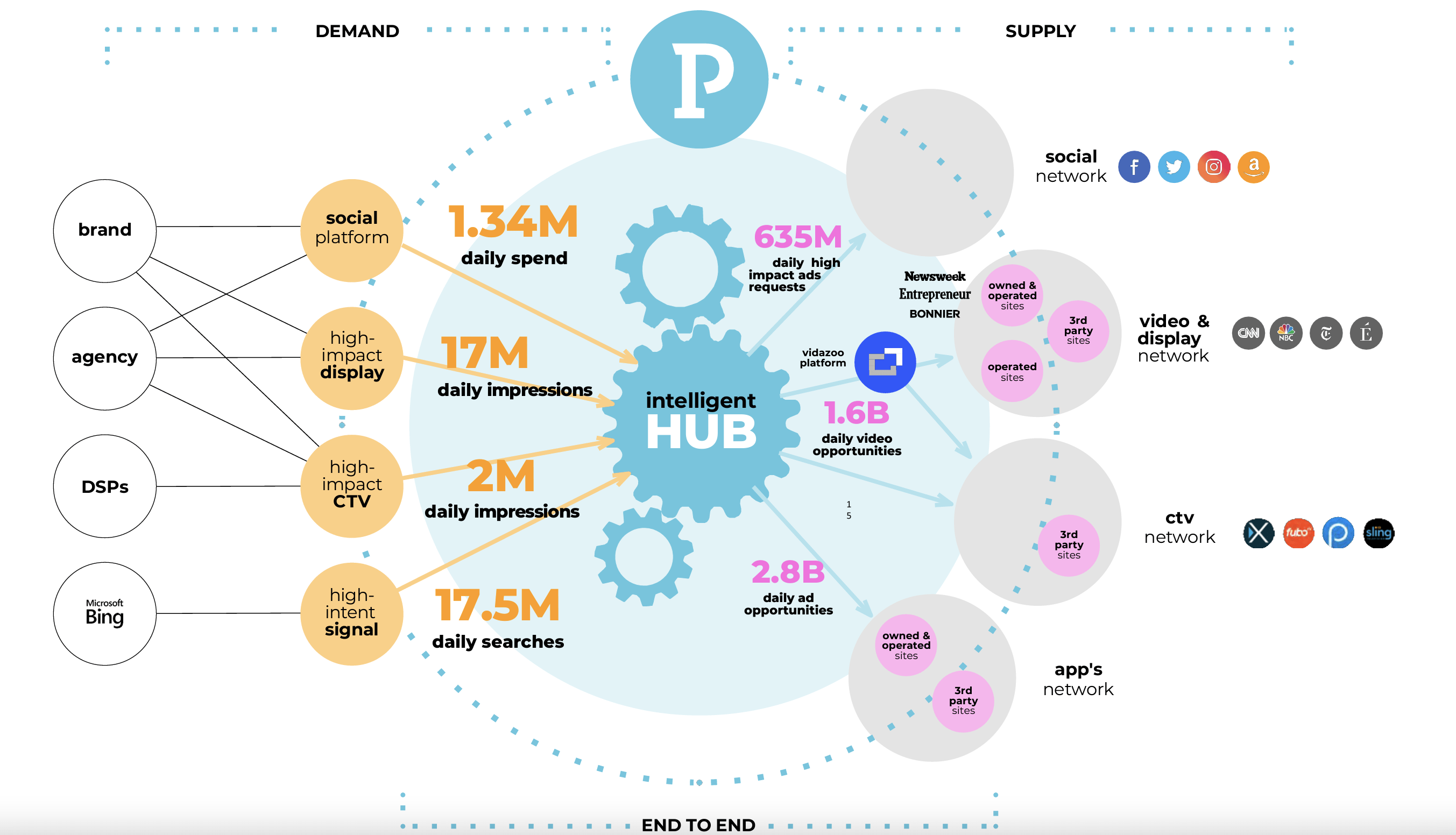 Perion Network: Leveraging Advertising Technology AI For Growth (NASDAQ ...