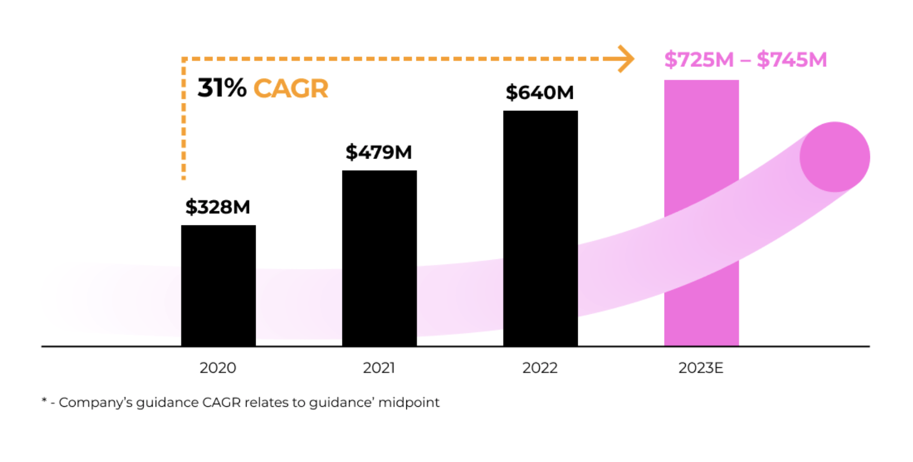 Perion Network: Leveraging Advertising Technology AI For Growth (NASDAQ ...