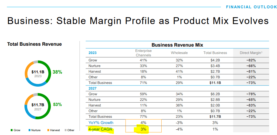 Lumen Stock: Ignore Management Outlook, Focus On Macro (NYSE:LUMN ...