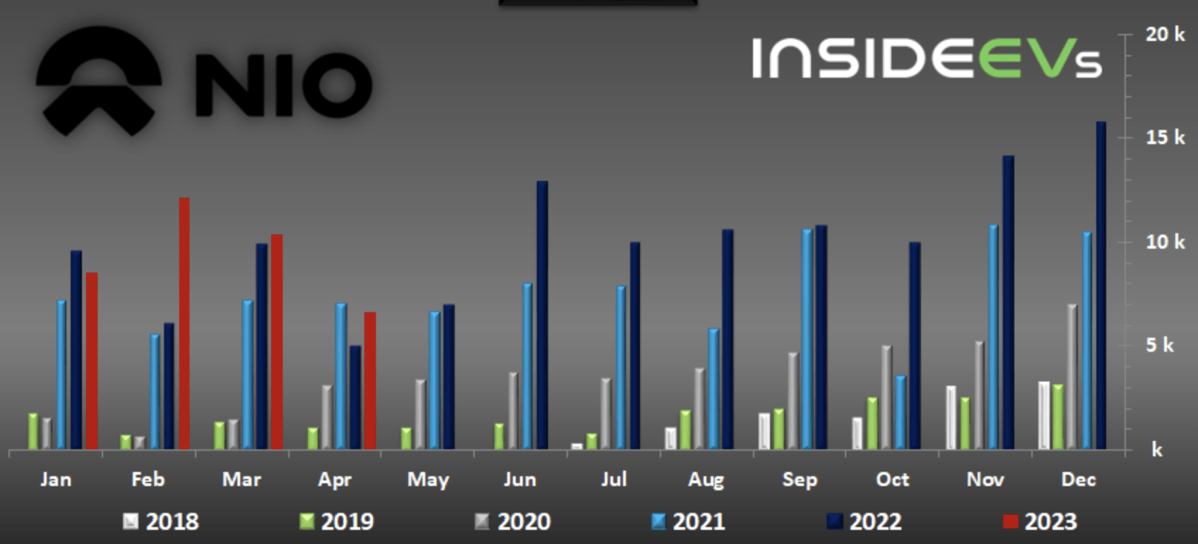 NIO: Buy The Bottom (NYSE:NIO) | Seeking Alpha