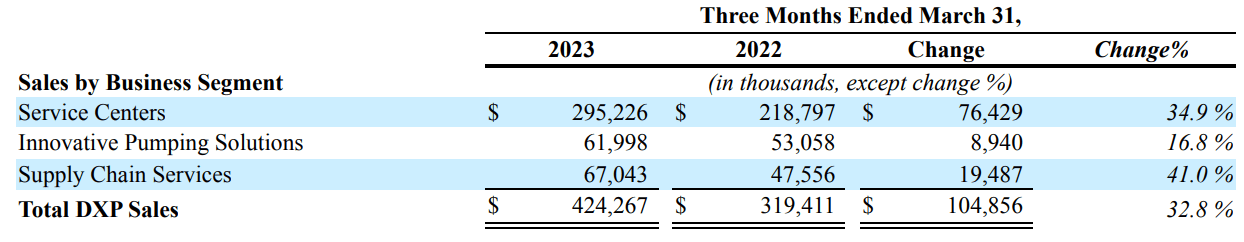 DXP Enterprises Stock: The Rally Is Alive And Running (NASDAQ:DXPE ...