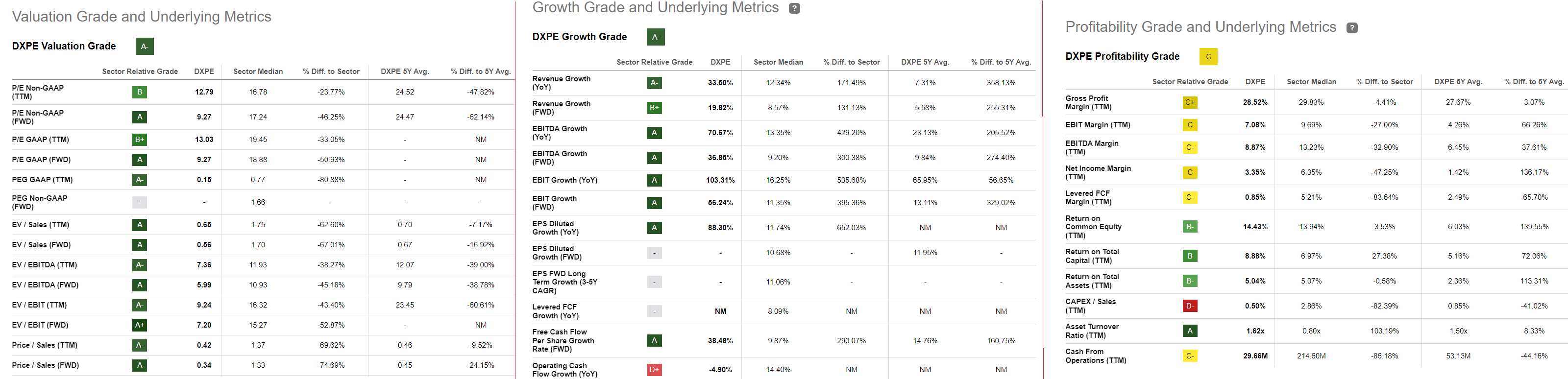 DXP Enterprises Stock: The Rally Is Alive And Running (NASDAQ:DXPE ...