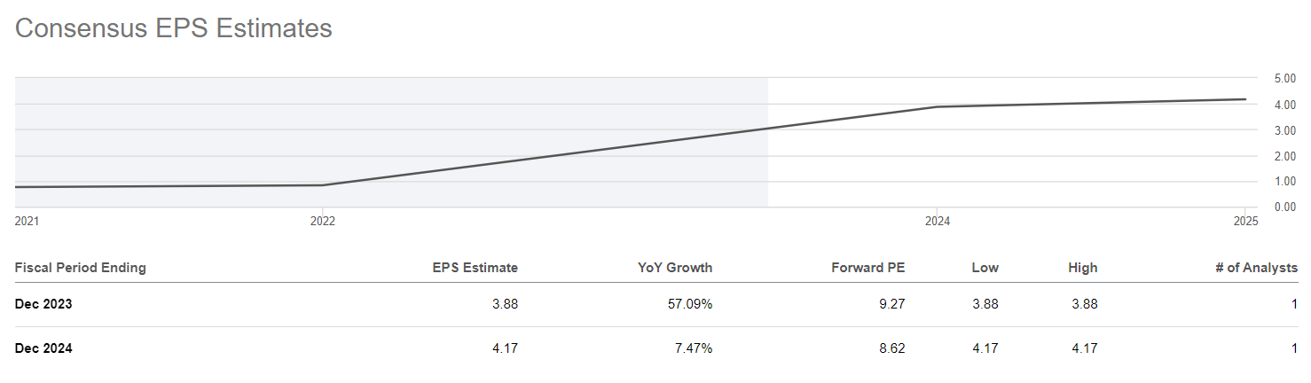 DXP Enterprises Stock: The Rally Is Alive And Running (NASDAQ:DXPE) | Seeking Alpha