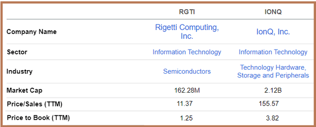 Rigetti: Accelerated Roadmap And Potential Synergy With Generative AI ...