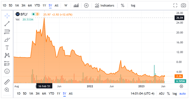 Butterfly Network: Favoring Profits And A Possible Blueprint For AI ...