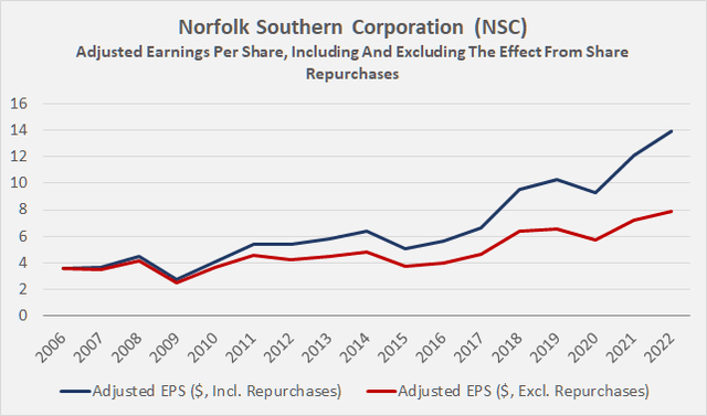 Norfolk Southern Stock: 3M Company 2.0? (NYSE:NSC) | Seeking Alpha