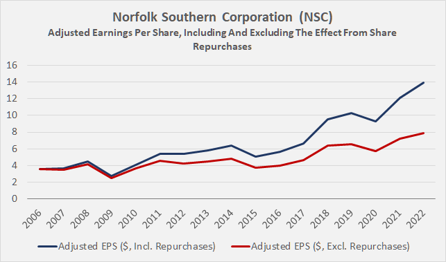 Norfolk Southern Stock: 3M Company 2.0? (NYSE:NSC) | Seeking Alpha