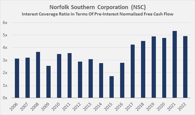Norfolk Southern Stock: 3M Company 2.0? (NYSE:NSC) | Seeking Alpha