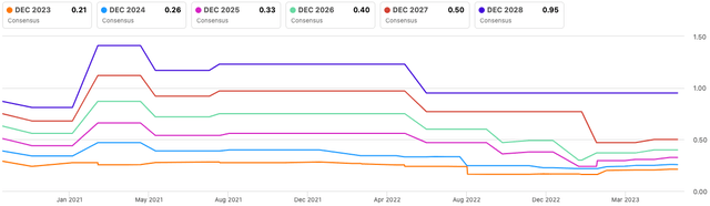 Palantir (PLTR) Stock: The AI-Fueled Rally Will Continue | Seeking Alpha Palantir (PLTR) Stock: The AI-Fueled Rally Will Continue | Seeking Alpha