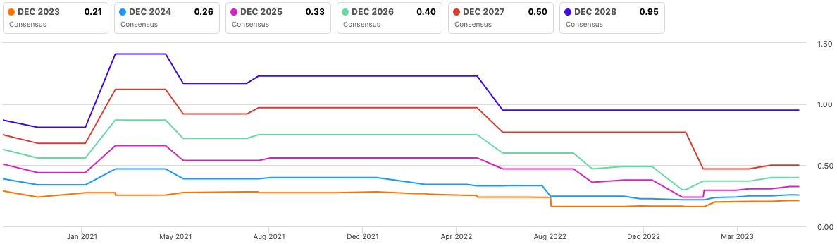 Palantir (PLTR) Stock: The AI-Fueled Rally Will Continue | Seeking Alpha Palantir (PLTR) Stock: The AI-Fueled Rally Will Continue | Seeking Alpha